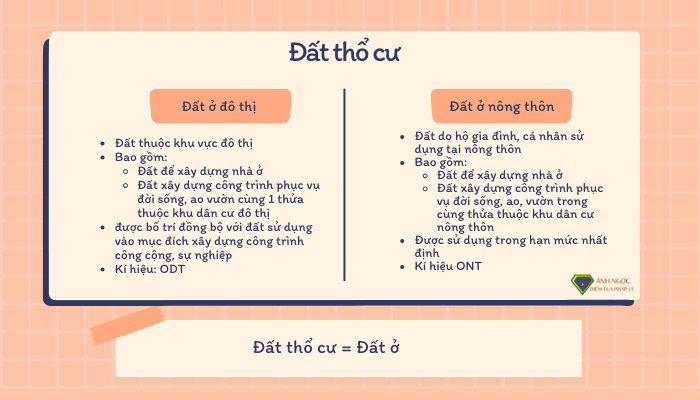 Đất thổ cư là gì? Thủ tục lên thổ cư | Luật Ánh Ngọc giải đáp