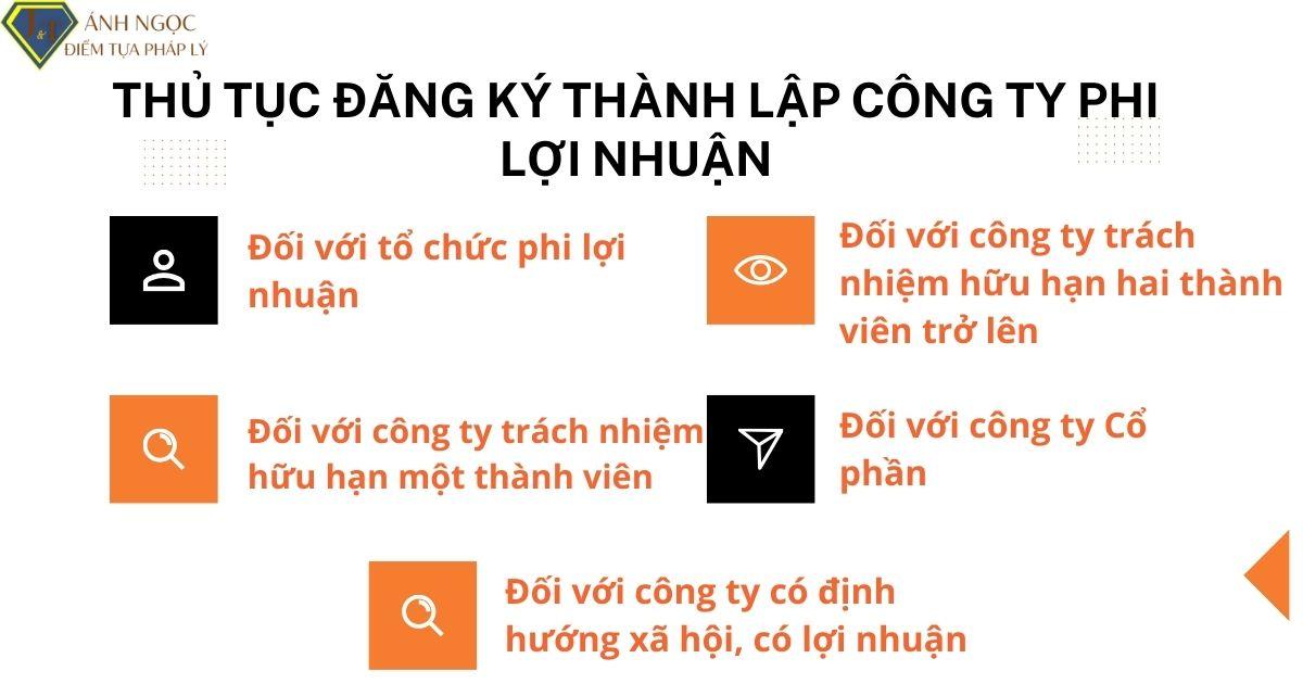 Điều kiện thành lập doanh nghiệp phi lợi nhuận | Quy định mới nhất